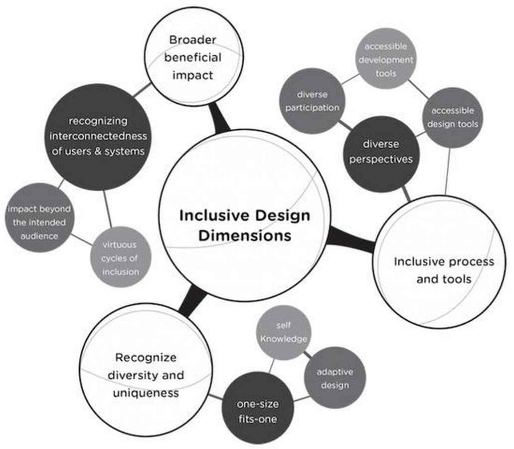 If Cities Listen, Sensory Design Can End Cycles of Homelessness - RTF ...