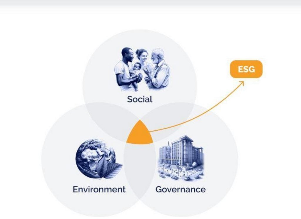 ESG and Architecture - RTF | Rethinking The Future