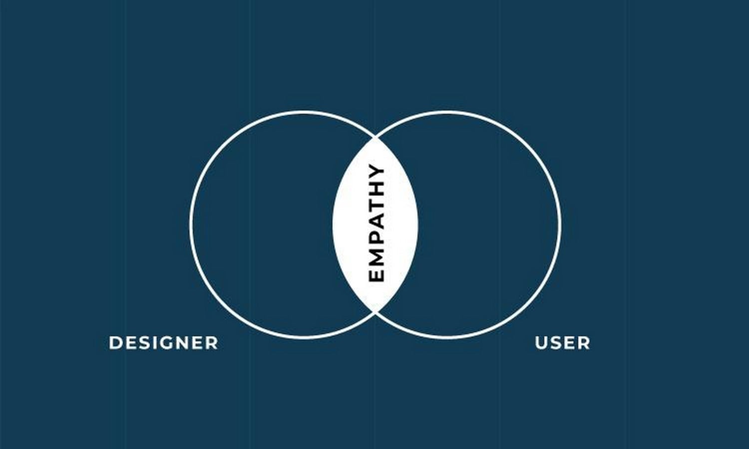 Designing with Care: The Role of Empathy and Sympathy in Architecture ...
