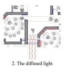 Deaf, Embodiment and Architecture - RTF | Rethinking The Future