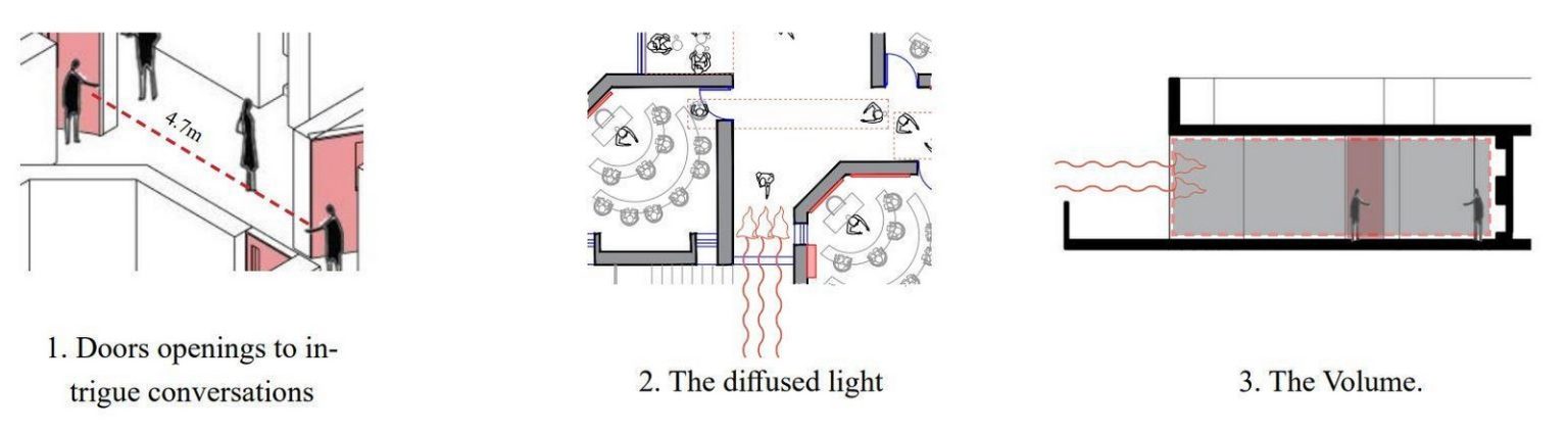Deaf, Embodiment and Architecture - RTF | Rethinking The Future