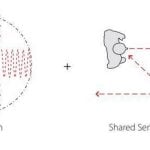Deaf, Embodiment and Architecture - RTF | Rethinking The Future