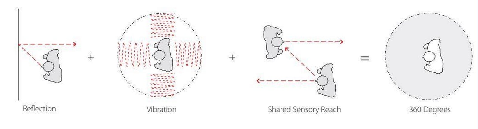 Deaf, Embodiment and Architecture - RTF | Rethinking The Future