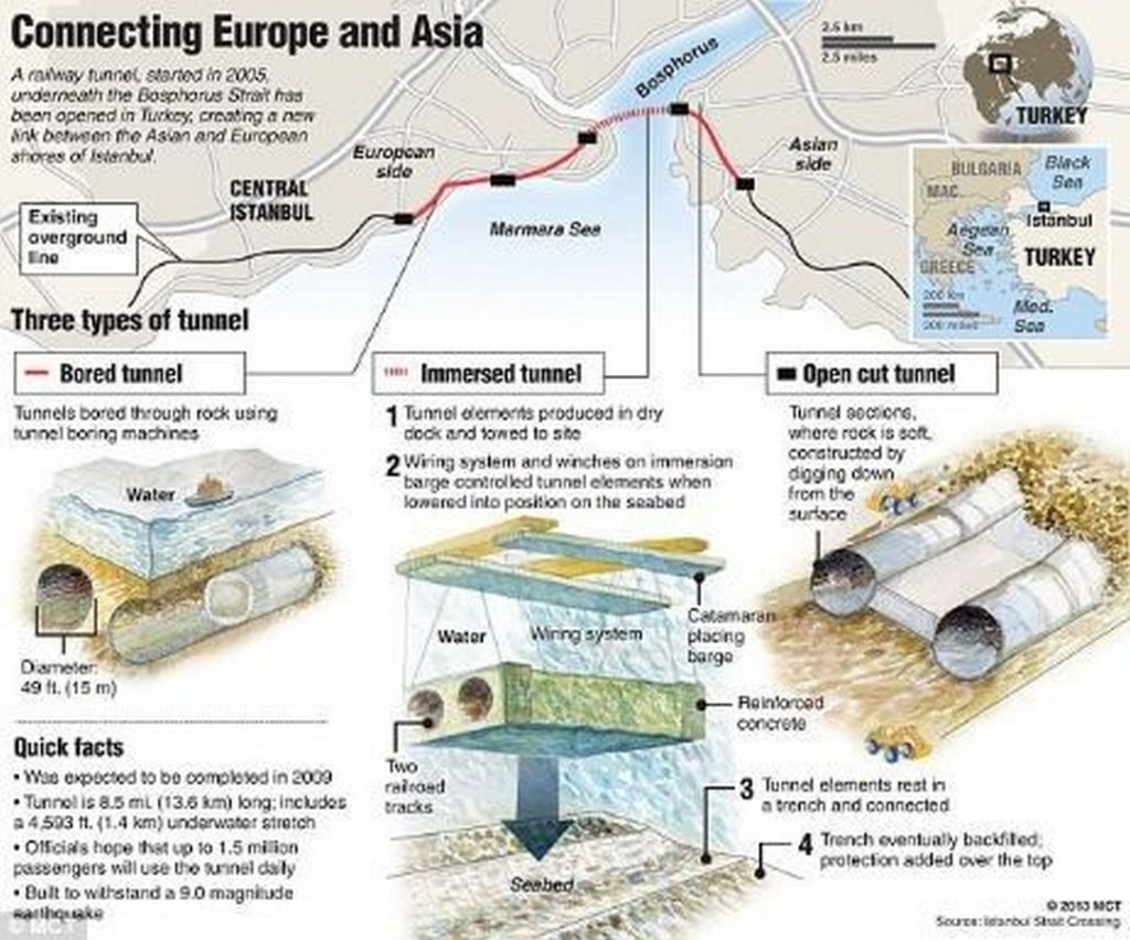 Istanbul: A City Engineered on Water - RTF | Rethinking The Future