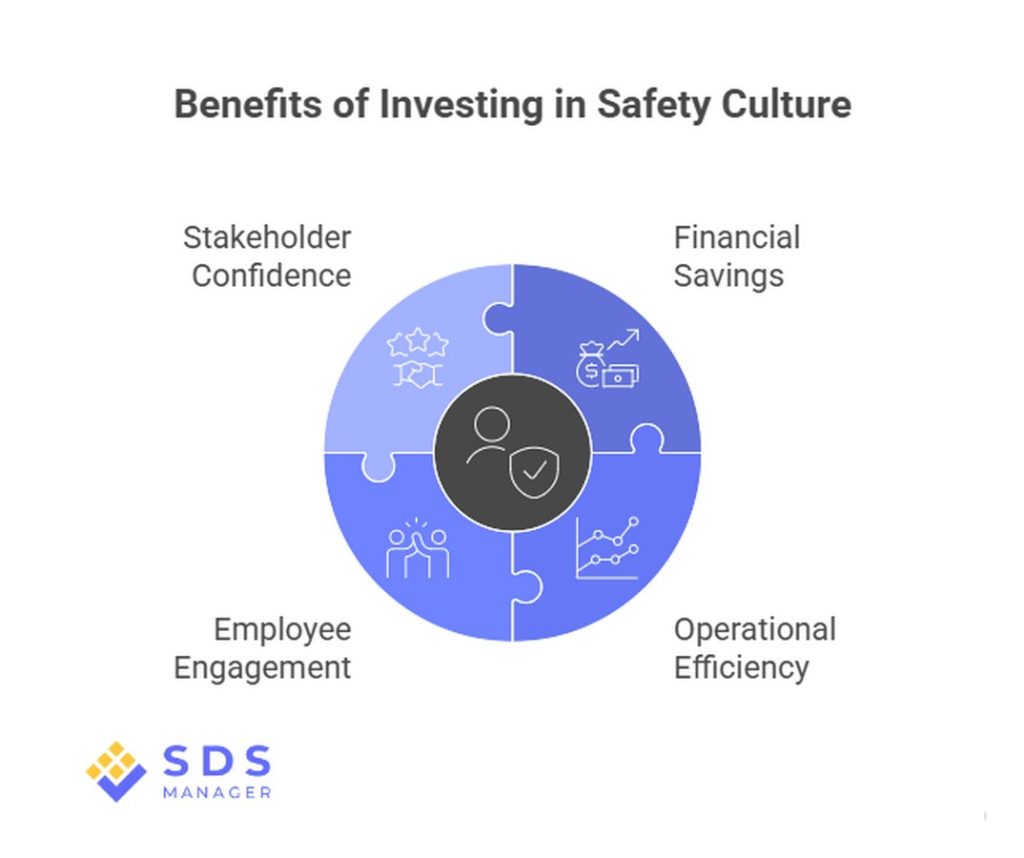 How to Build a Strong Workplace Safety Culture - RTF | Rethinking The ...