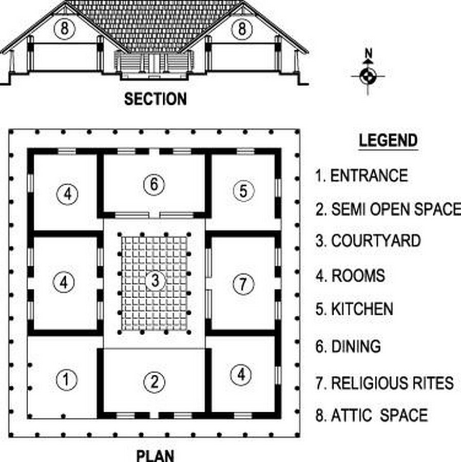 What Traditional Architecture Teaches us About Sustainable Design - RTF ...