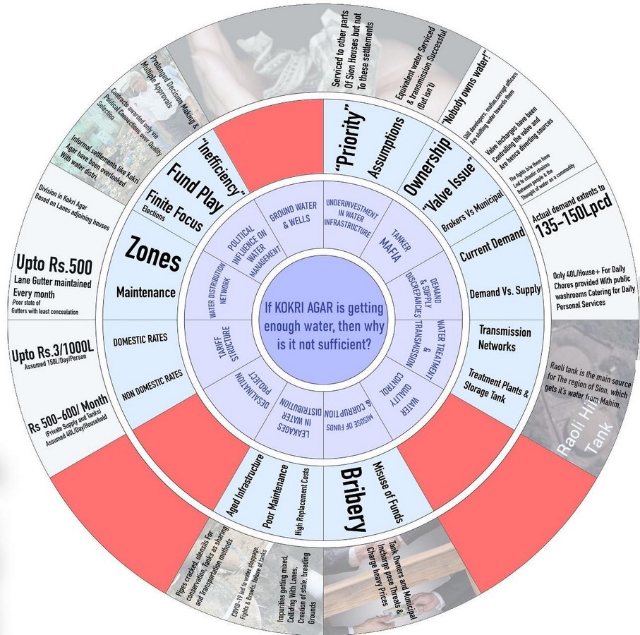 Water for All: A Pipe Dream - RTF | Rethinking The Future