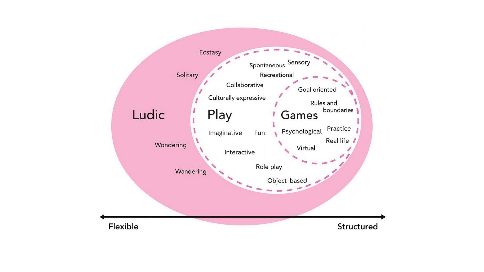 Ludic Urbanism: Reclaiming Adult Play in the Contemporary City - RTF ...