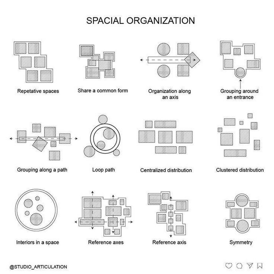 The Unspoken Language of Space: How Design Influences Everyday ...