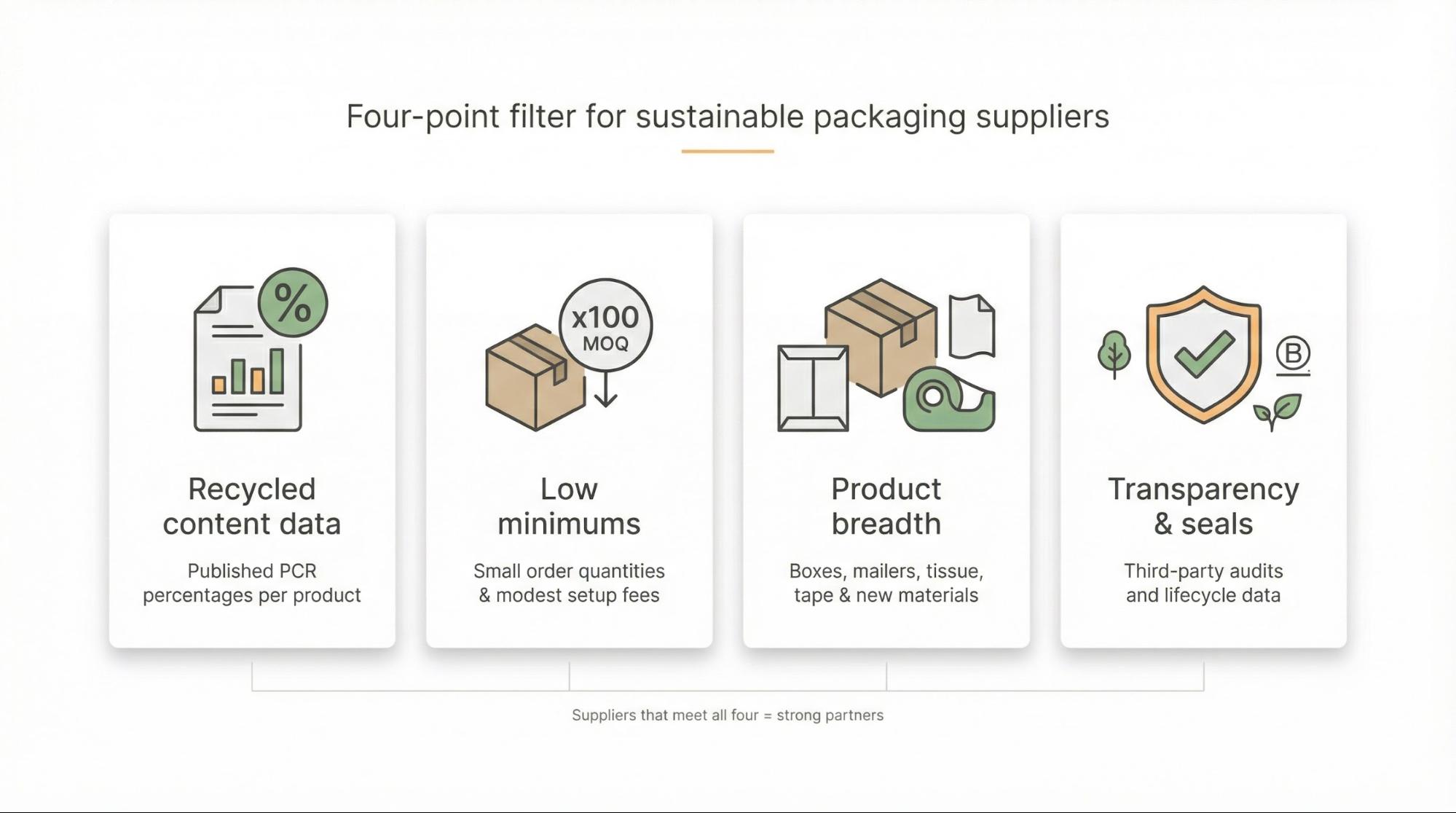 Top 5 Sustainable Packaging Companies Using Recycled Materials for ...