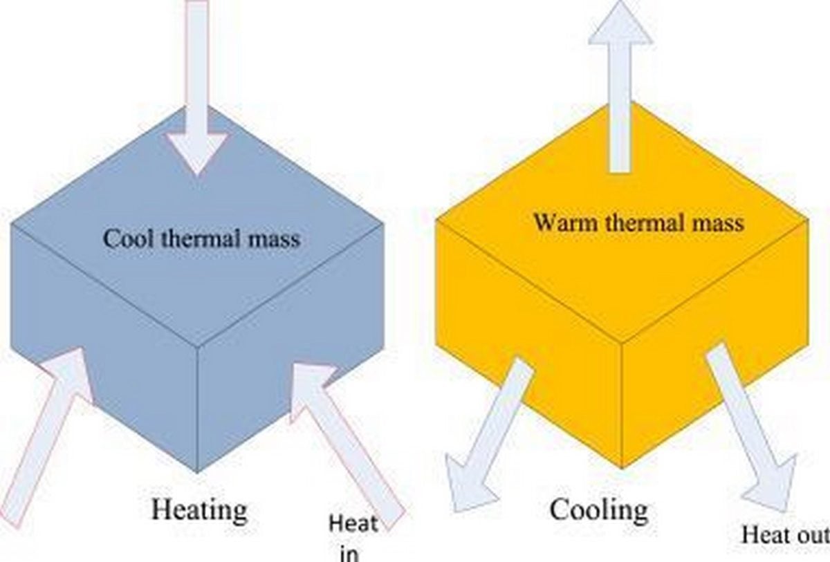 Passive cooling techniques in hot-arid Australian architecture - RTF ...
