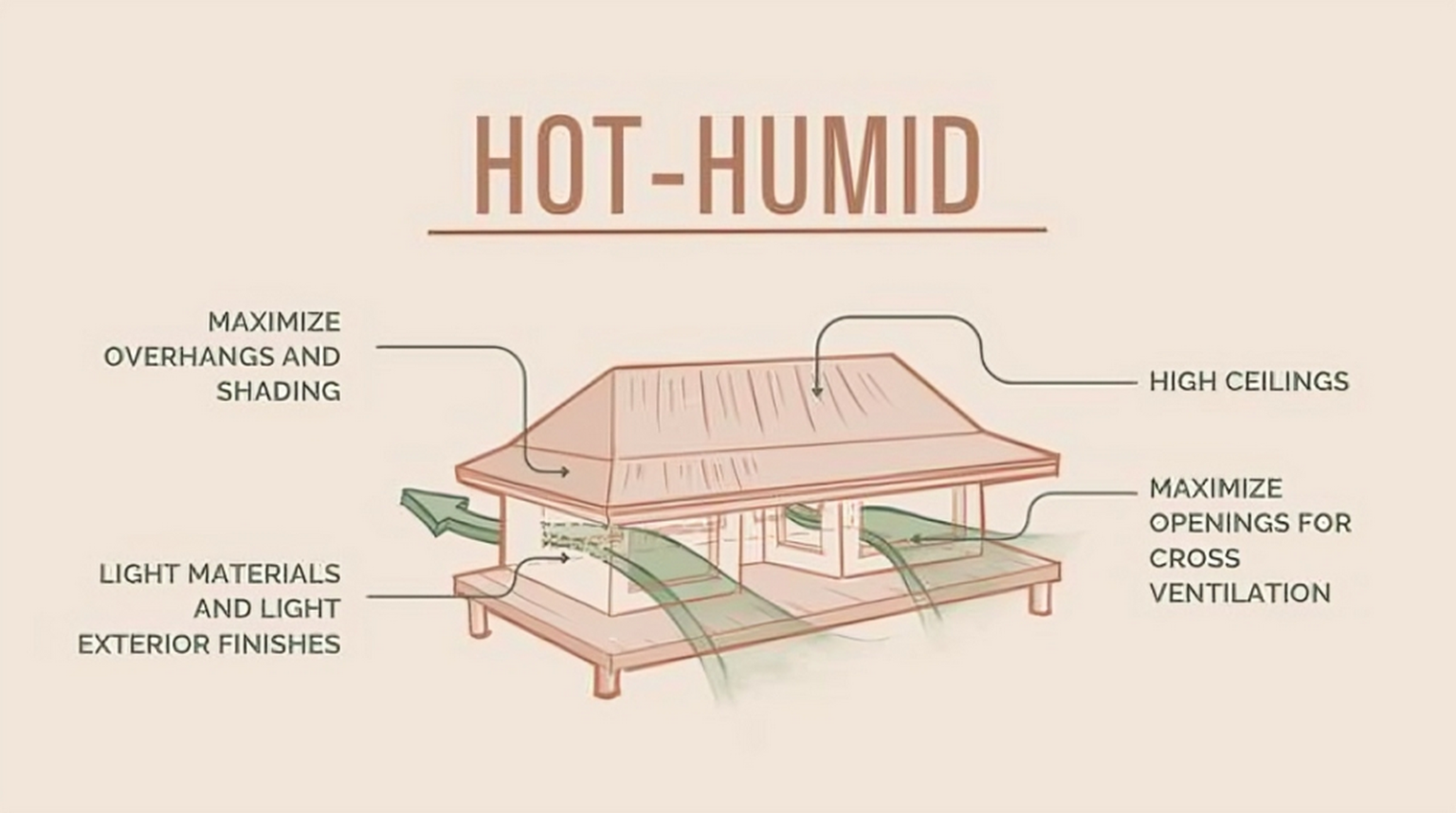 Passive cooling techniques in hot-arid Australian architecture - RTF ...